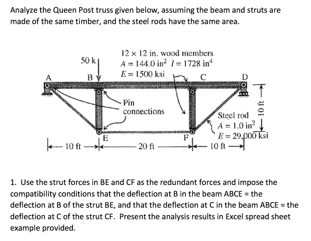 Analyze the Queen Post truss given below, assuming | Chegg.com