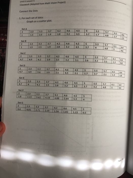 Solved Unit 6 Lesson 5 Classwork (Adapted from Math Vision | Chegg.com