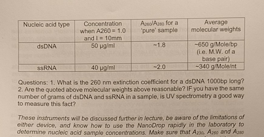 Solved Nucleic acid type A260/A280 for a 'pure' sample | Chegg.com