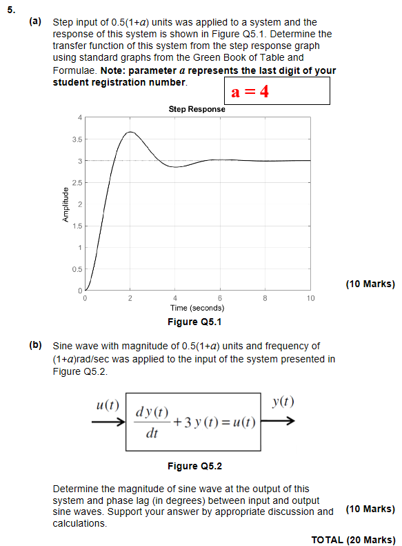 Solved 5. (a) Step input of 0.5(1+a) units was applied to a | Chegg.com