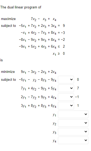 Solved The dual linear program of maximize subject to | Chegg.com