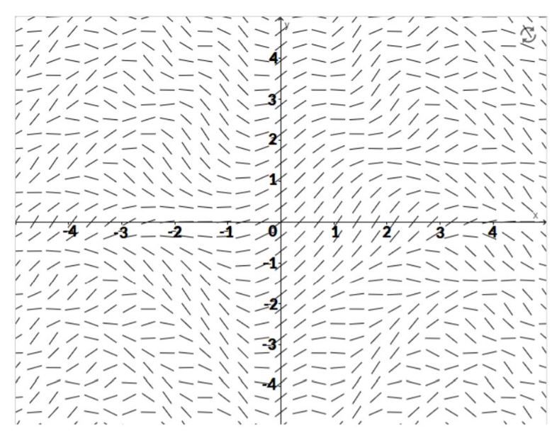 Solved Using the Slope Field below, sketch two different | Chegg.com