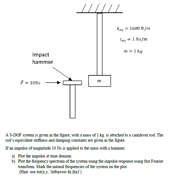 A S-DOF system is given in the figure, with a mass of | Chegg.com