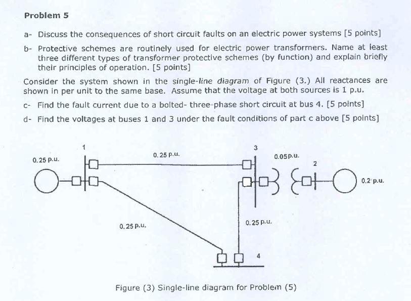 Solved Problem 5 a- Discuss the consequences of short | Chegg.com