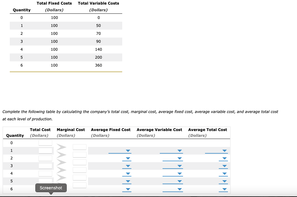 Solved Quantity Total Fixed Costs ( (Dollars) 100 Total | Chegg.com