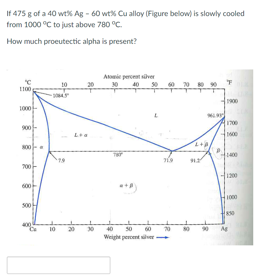 Solved If 475 g of a 40 wt% Ag-60 wt% Cu alloy (Figure | Chegg.com