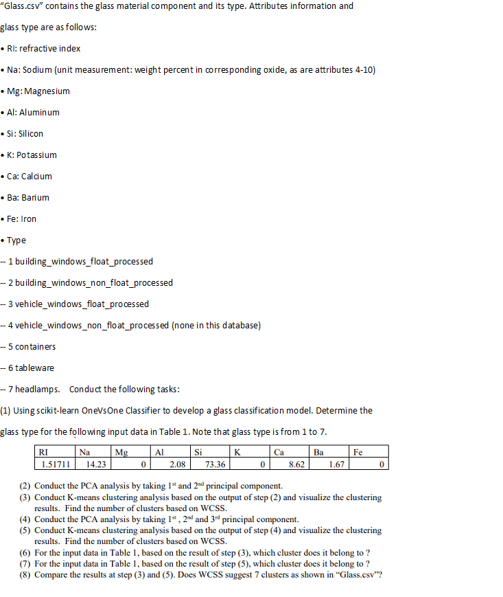 Solved "Glass.csv" contains the glass material component and | Chegg.com