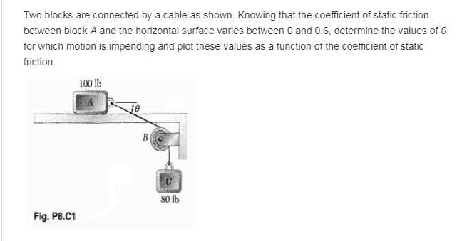 Solved Two blocks are connected by a cable as shown. Knowing | Chegg.com