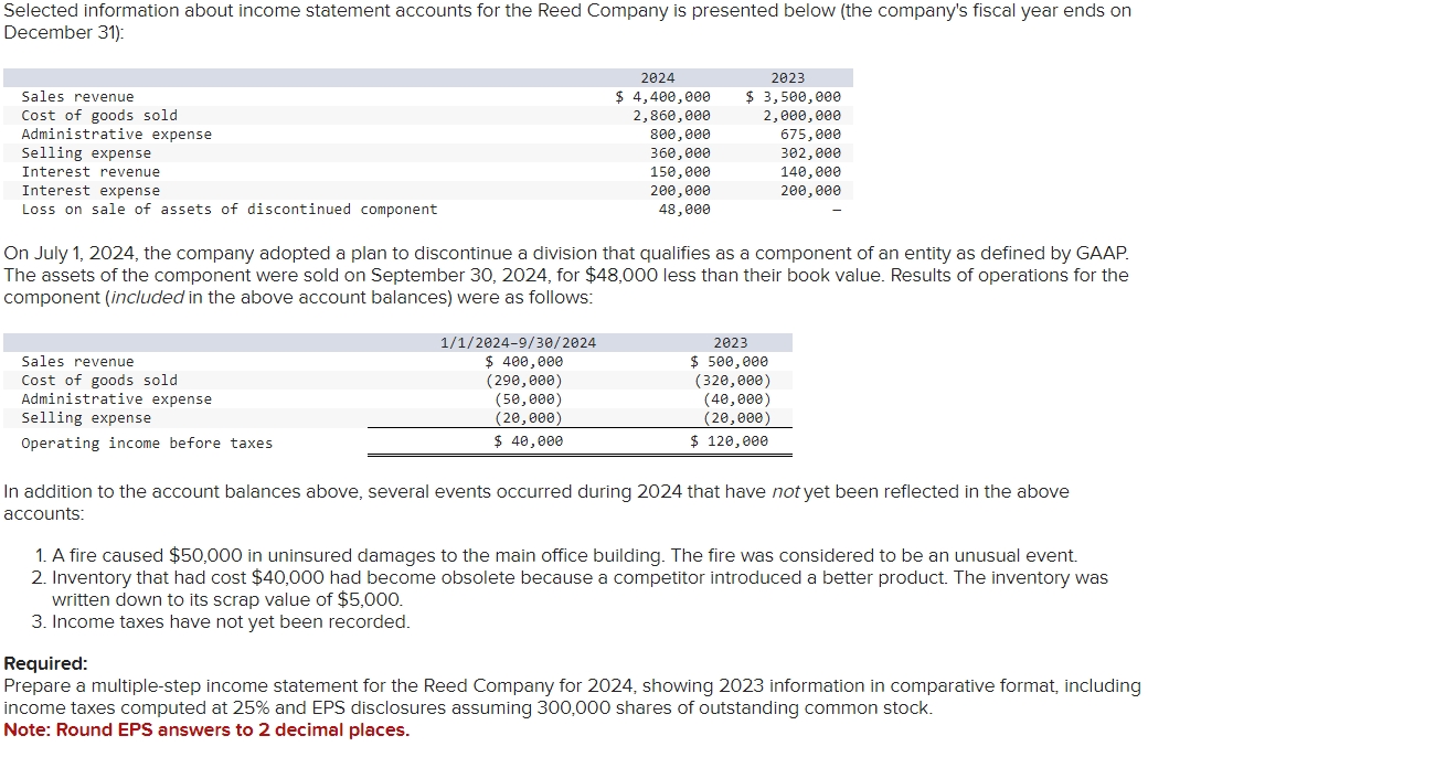 Solved Selected information about income statement accounts | Chegg.com