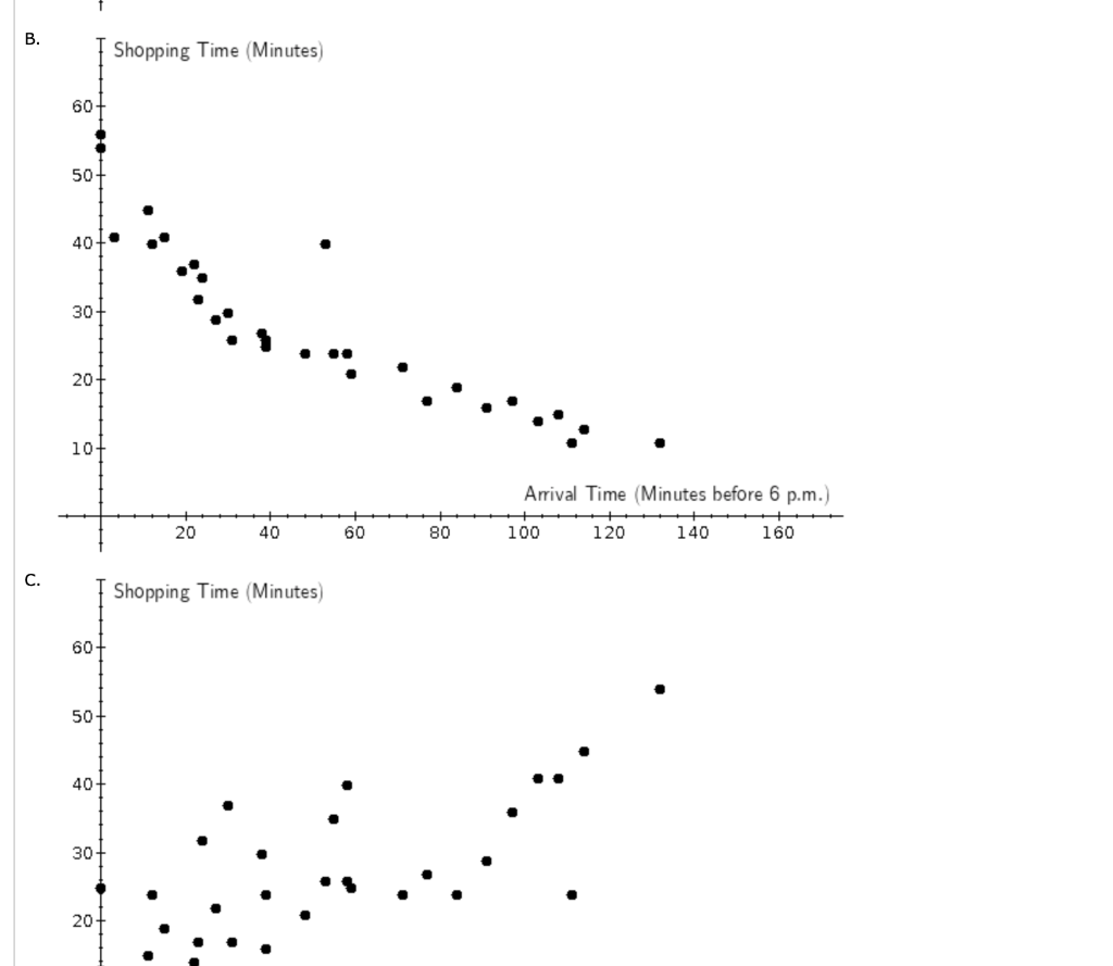 Retail chain Kroger has more than 2700 locations and | Chegg.com