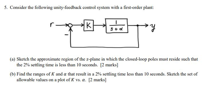 Solved 5. Consider the following unity-feedback control | Chegg.com
