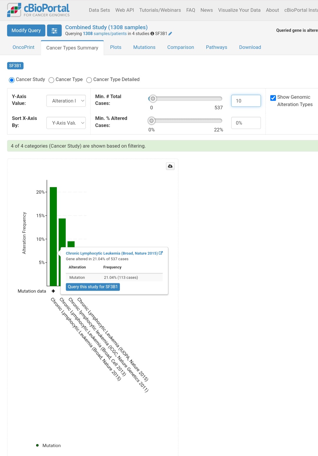 Solved Can someone explain this graph from cbioportal? The | Chegg.com