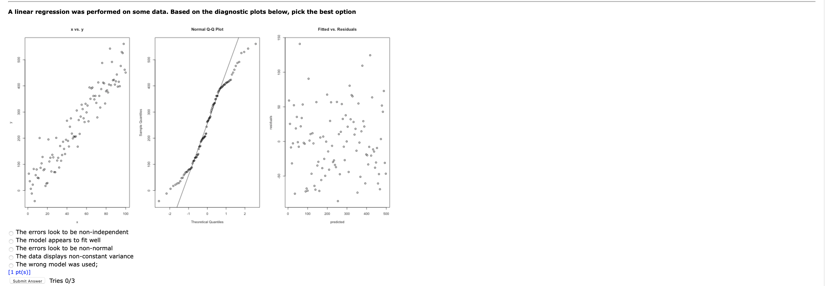 Solved A linear regression was performed on some data. Based | Chegg.com