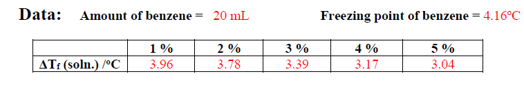 Solved Colligative Properties Experiment:-Physical | Chegg.com