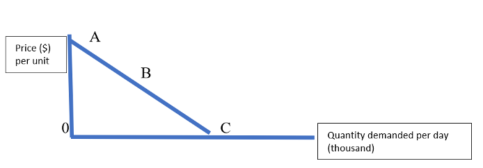 Solved question 1 The above figure (Diagram 3) shows a | Chegg.com