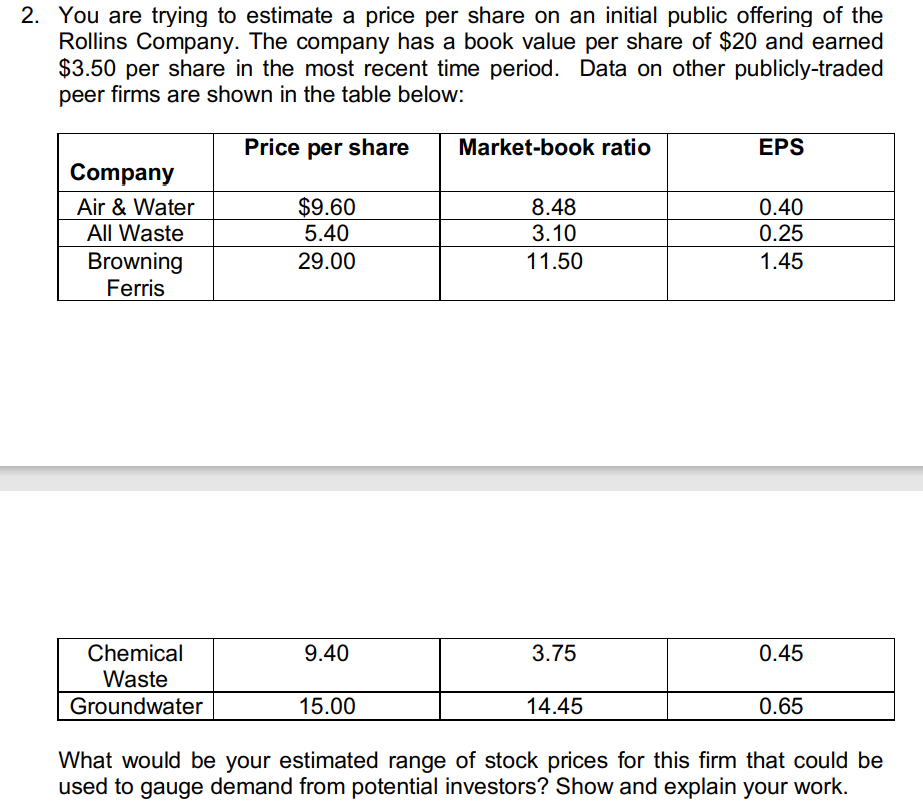 Solved You are trying to estimate a price per share on an | Chegg.com