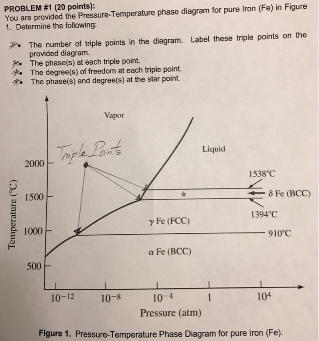 [DIAGRAM] Pressure Temperature Phase Diagram - MYDIAGRAM.ONLINE