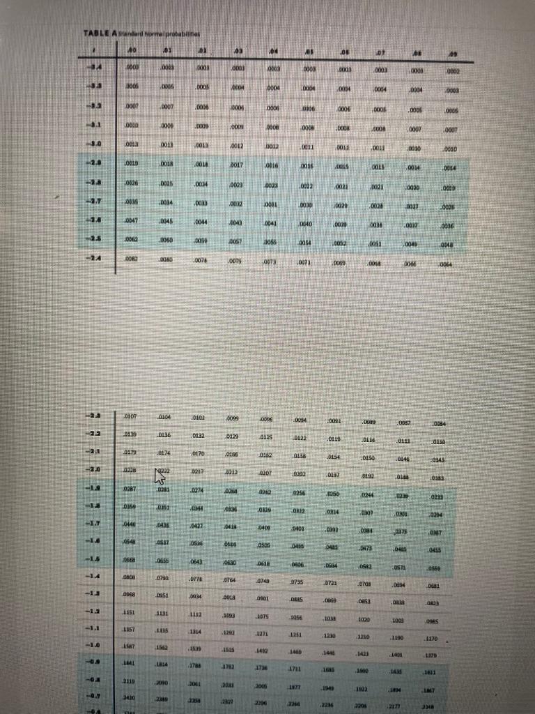 Solved 9.16 Goodness of fit to a standard Normal | Chegg.com
