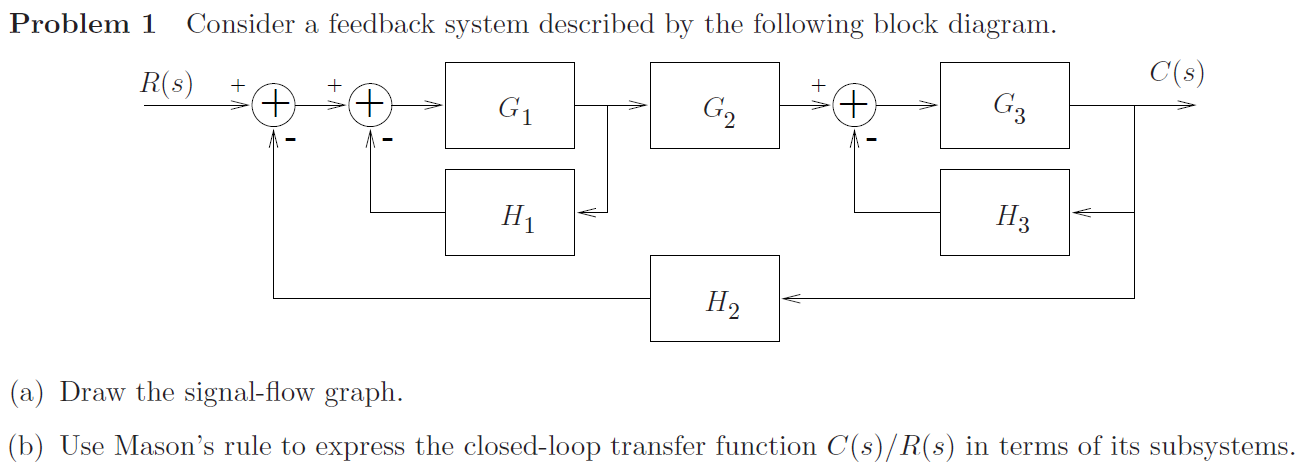 Solved Problem 1 Consider a feedback system described by the | Chegg.com