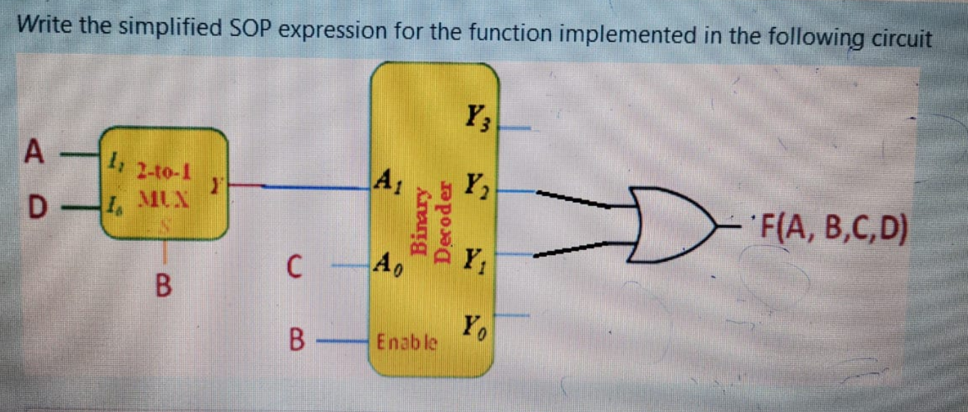Solved Write the simplified SOP expression for the function | Chegg.com