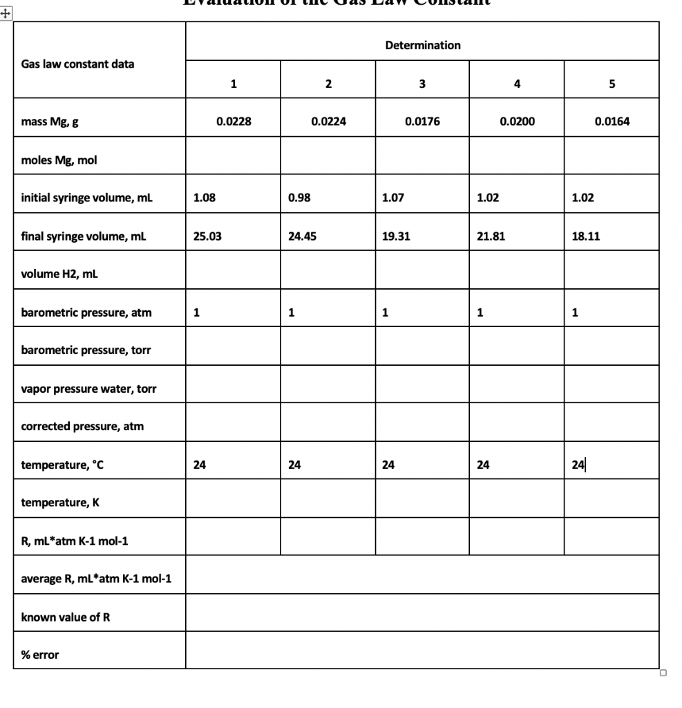 Solved Determination Gas law constant data 1 2 3 4 5 mass | Chegg.com