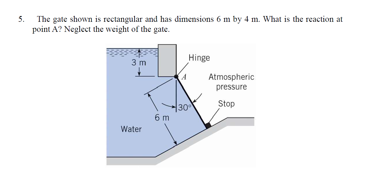 Solved 5. The gate shown is rectangular and has dimensions 6 | Chegg.com
