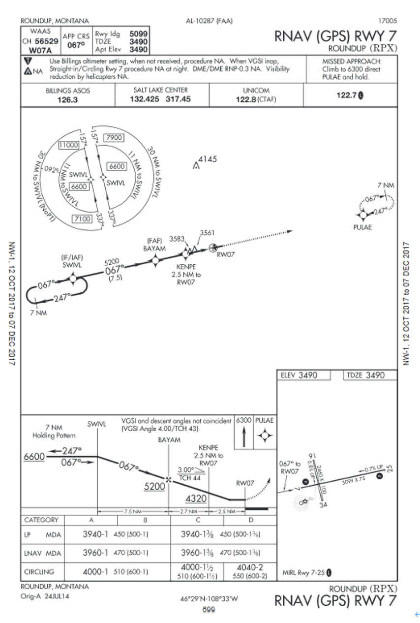 Refer to the RNAV RWY 7 ﻿at KRPX for the following | Chegg.com