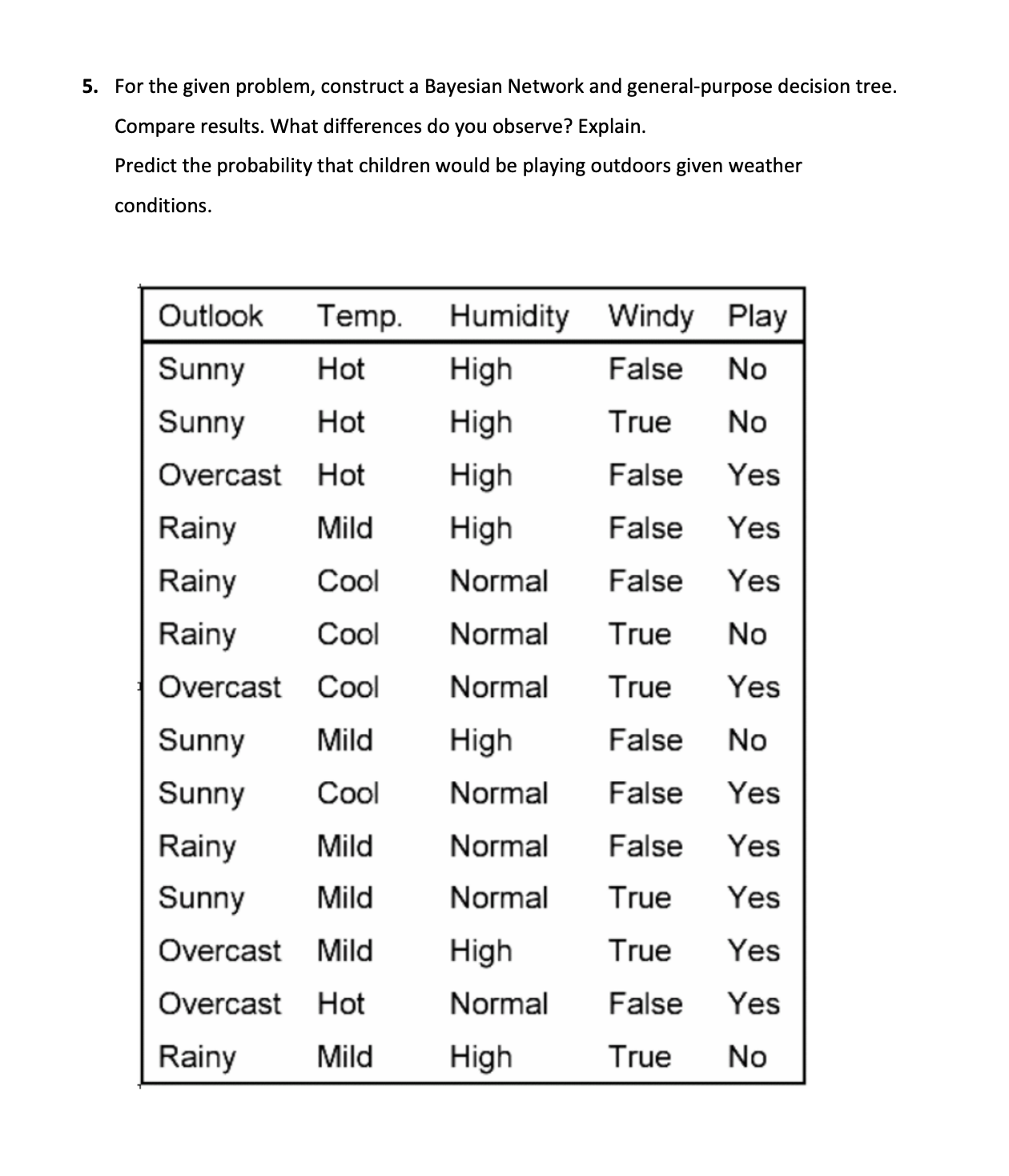Solved Programming AssignmentThe code should be compatible | Chegg.com