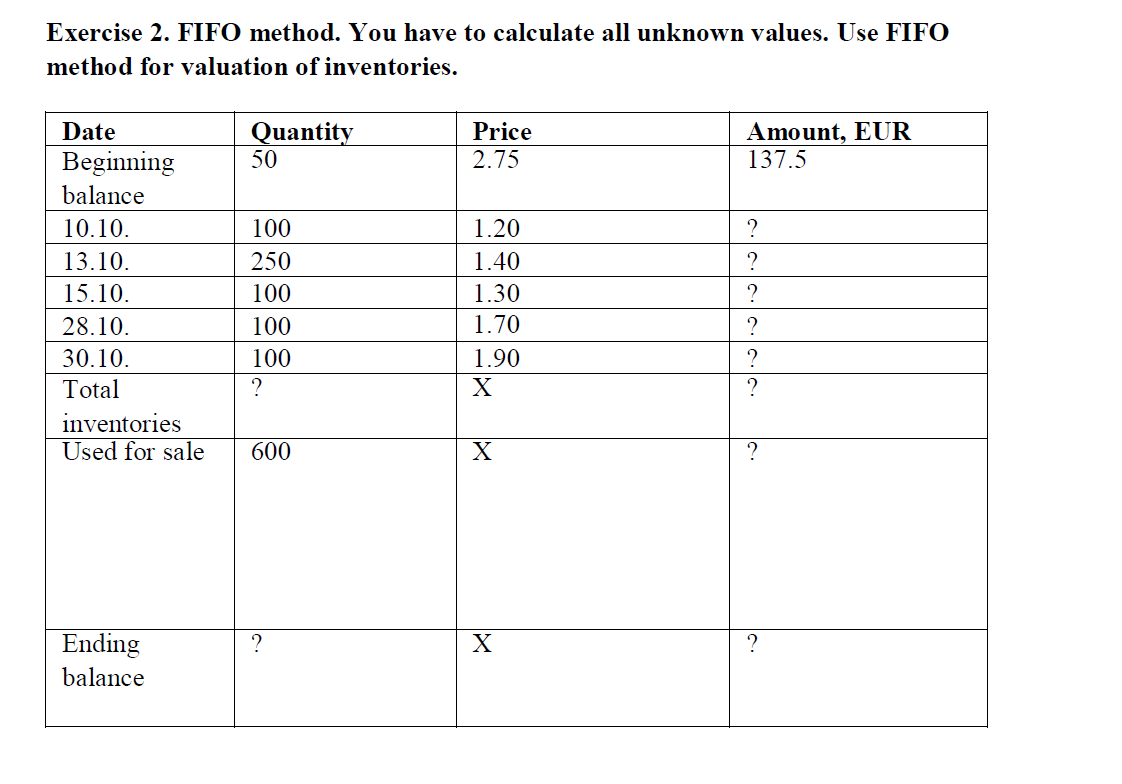Solved Exercise 2. FIFO method. You have to calculate all | Chegg.com