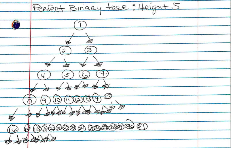 Solved I needed help understanding if my Binary Tree drawing | Chegg.com
