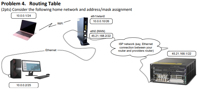 Solved The laptop will have two routing table entries, one | Chegg.com