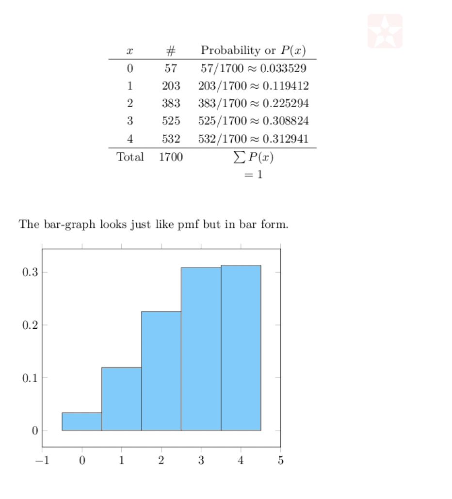 Solved (b) Using your estimated probabilities in part (a), | Chegg.com
