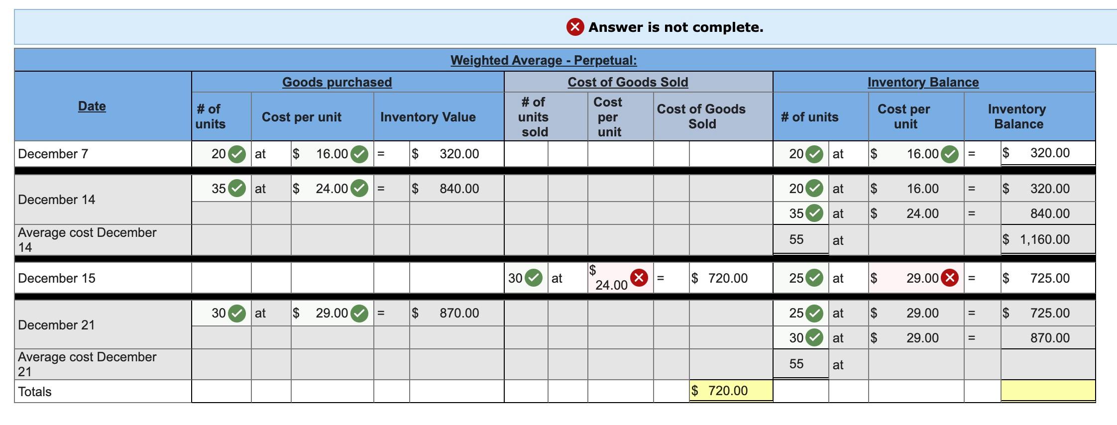 Solved QS 5 13 Algo Perpetual Inventory Costing With Chegg