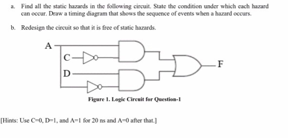 Solved Find all the static hazards in the following circuit. | Chegg.com