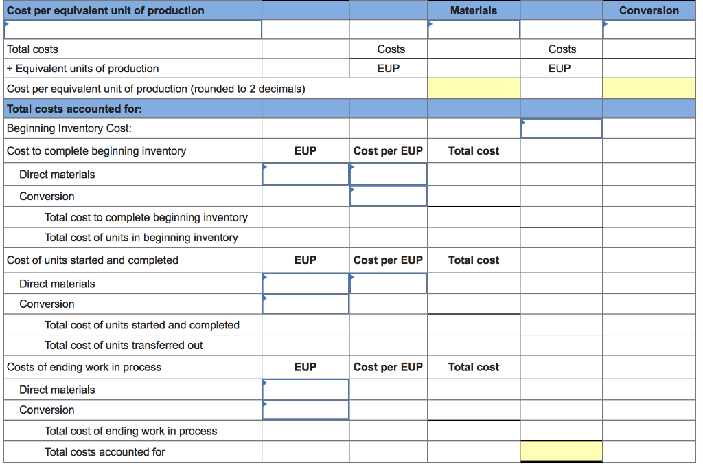 Solved Required information Problem 20-7AA FIFO: Process | Chegg.com