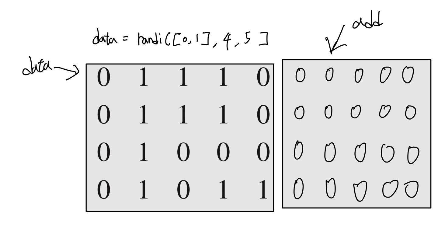 Solved For Matlab, I have a given data, data = randi([0,1], | Chegg.com