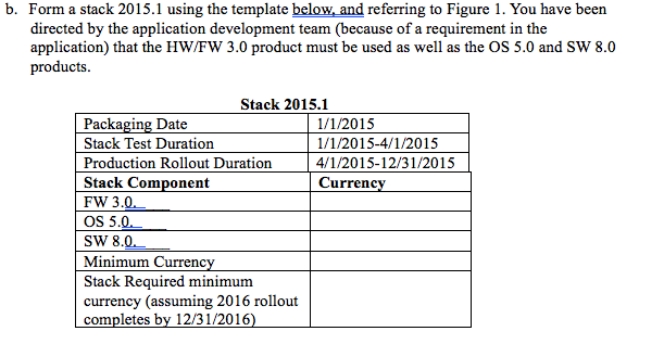 b. Form a stack 2015.1 using the template below, and | Chegg.com