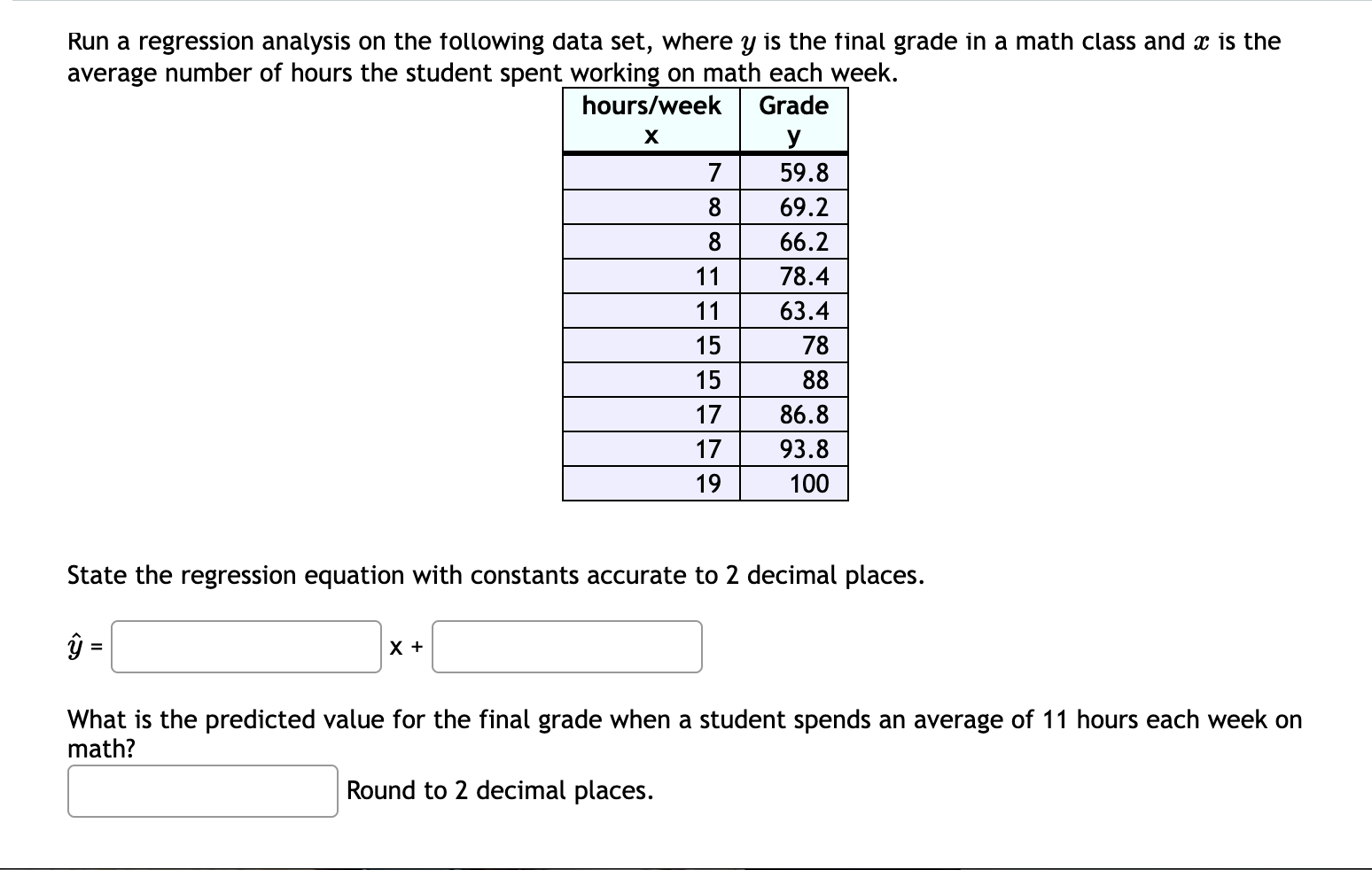 Solved Run a regression analysis on the tollowing data set, | Chegg.com