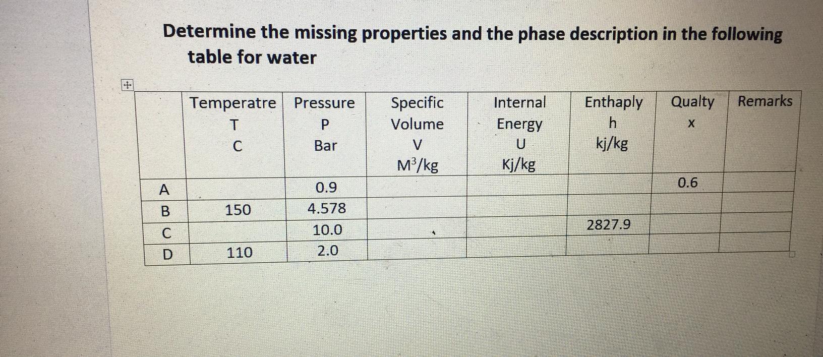 Solved Determine the missing properties and the phase | Chegg.com