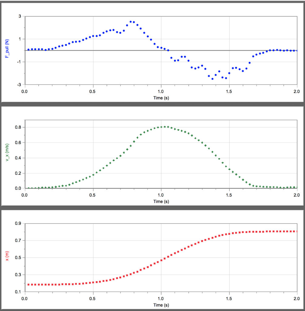 Observe the cart motion and plan your analysis: Open | Chegg.com