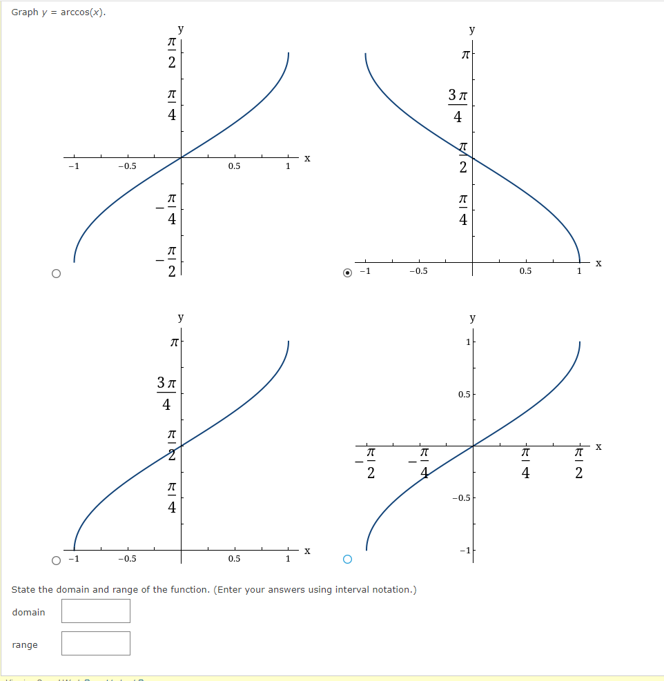 Solved Graph y = arccos(x). у y TT Зл 4 4 रा 2 -1 -0.5 0.5 元 | Chegg.com