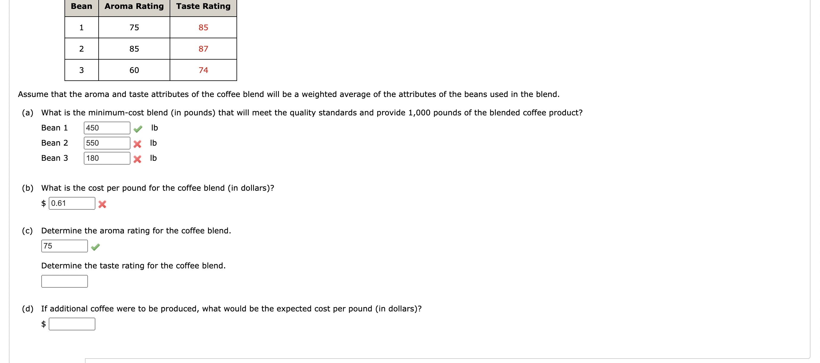 Solved Points] CAMMIMS16 4.E.004. A linear programming | Chegg.com