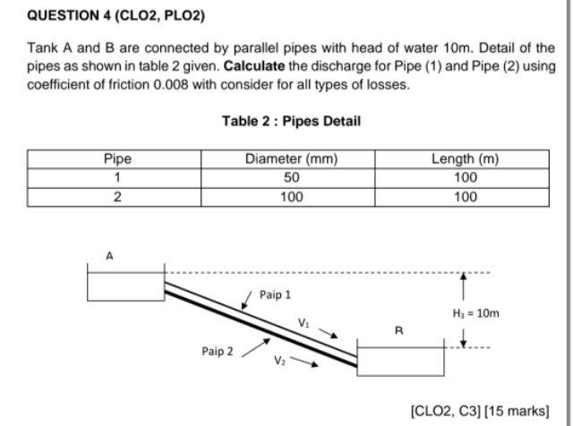 Solved Tank A and B are connected by parallel pipes with | Chegg.com