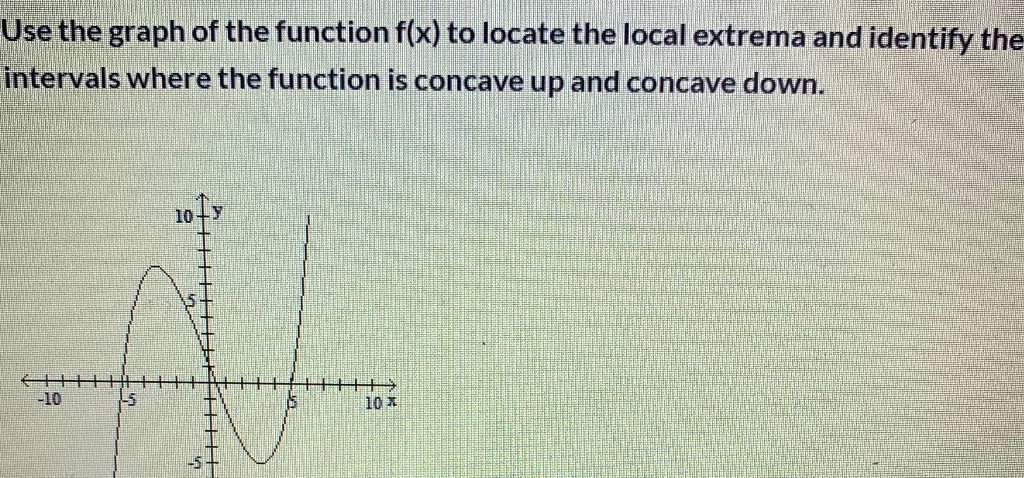 Solved Use the graph of the function f(x) to locate the | Chegg.com