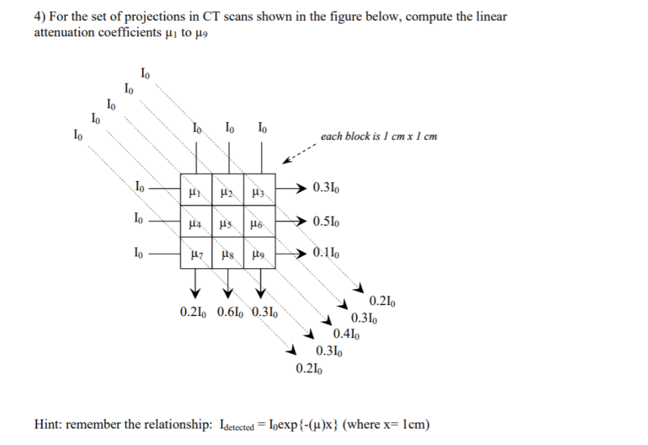 Solved 4 For The Set Of Projections In Ct Scans Shown In