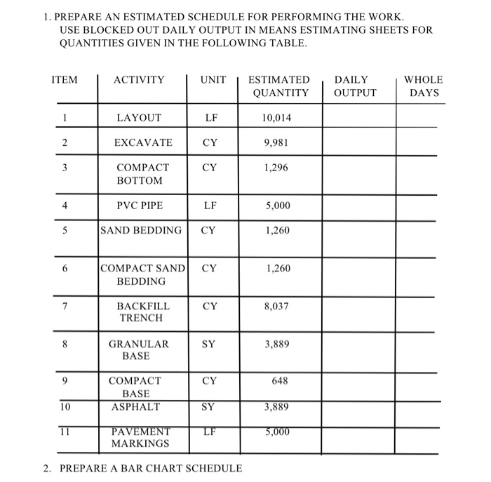 Solved I. PREPARE AN ESTIMATED SCHEDULE FOR PERFORMING THE | Chegg.com