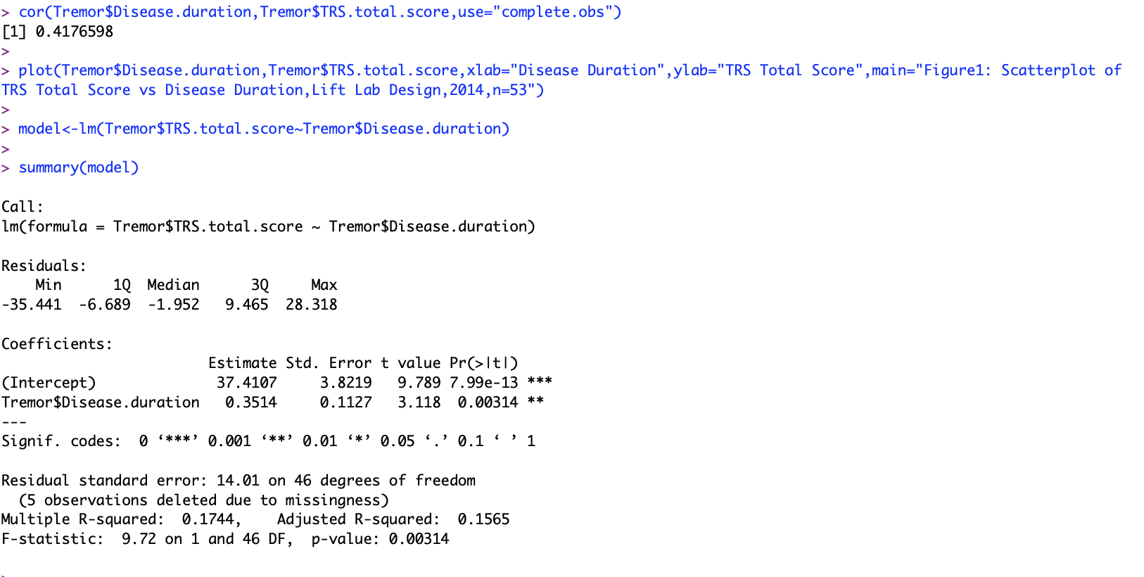 Solved >cor( Tremor\$Disease. duration, Tremor \$TRS.total. | Chegg.com
