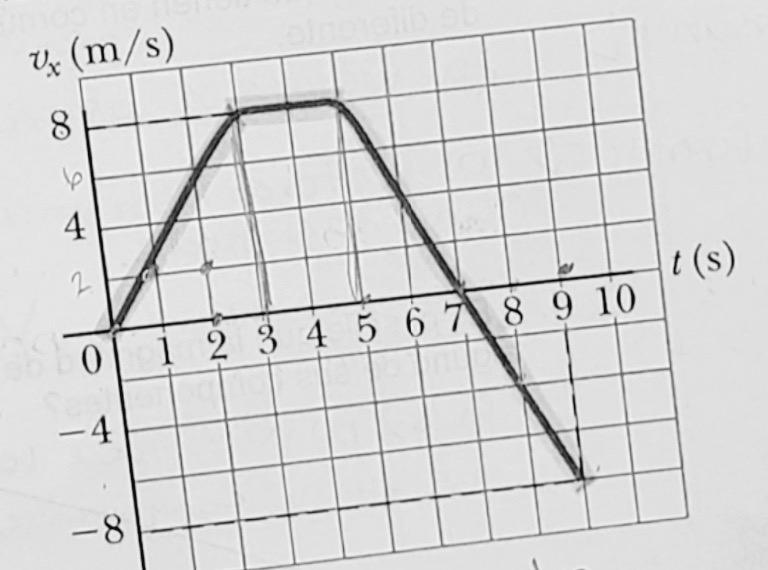 Solved Use the following graph to answer questions 9 - | Chegg.com