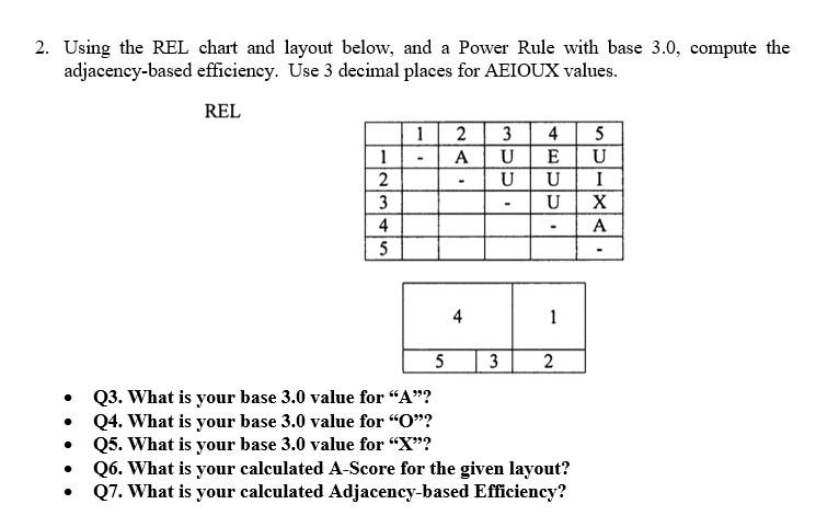 Solved 2. Using the REL chart and layout below, and a Power | Chegg.com