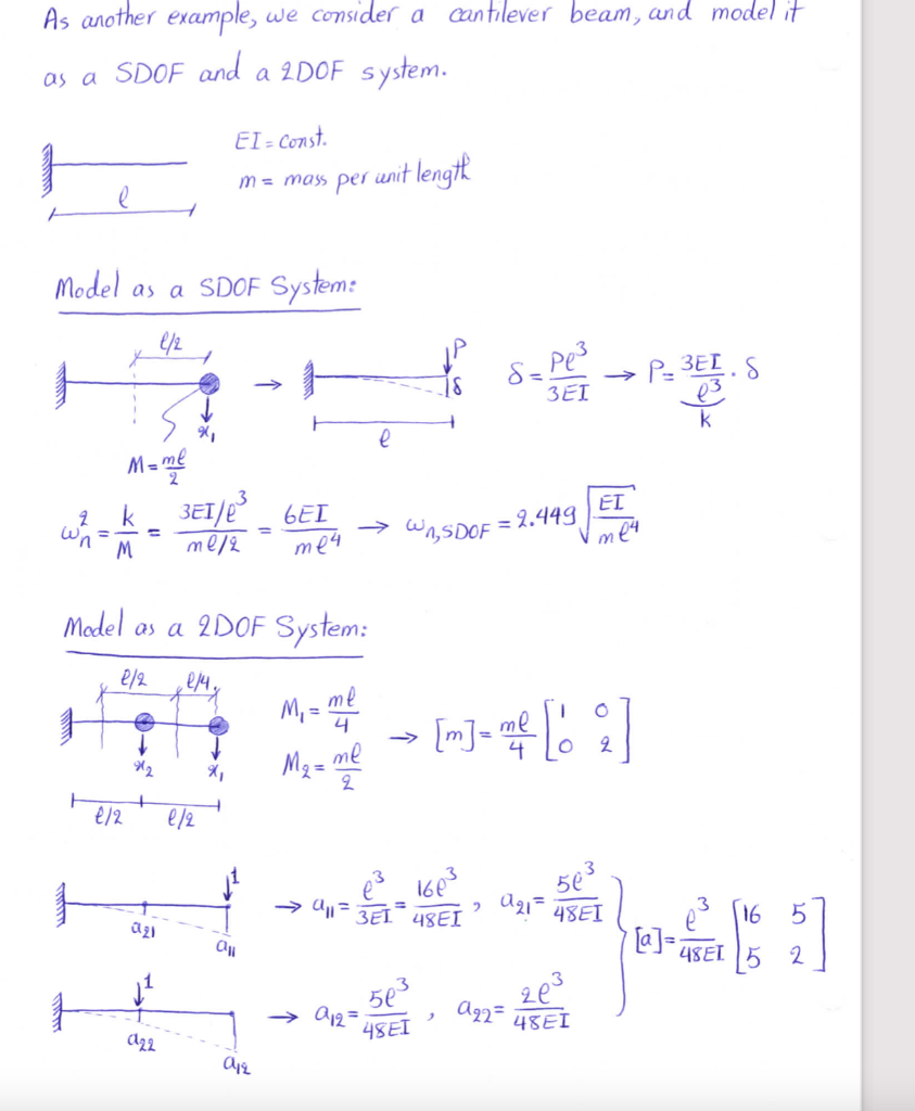 Solved **************CONSIDER A CANTILEVER BEAM AND MODEL IT | Chegg.com